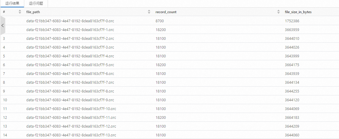 Realtime ComputeFlink和Paimon實現流批一體 - E-MapReduce - 阿里雲