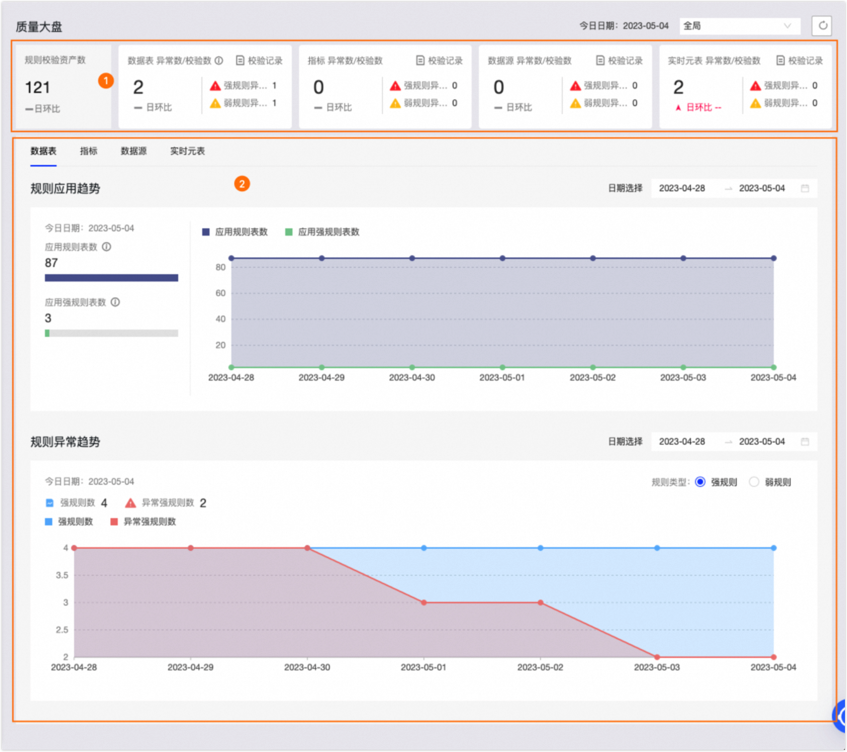 品質大盤 - Dataphin - 阿里雲