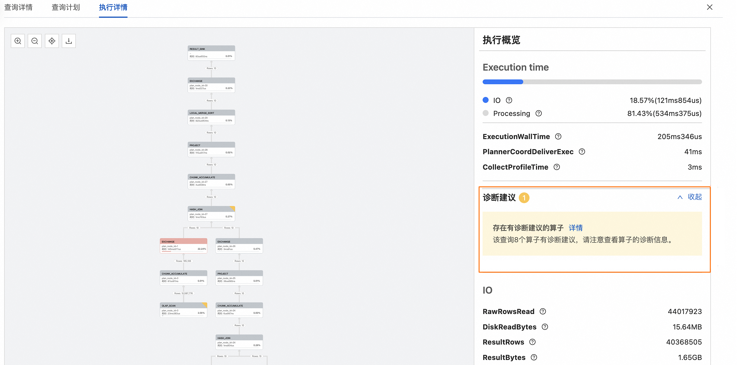 Query Profile診斷建議 - E-MapReduce - 阿里雲