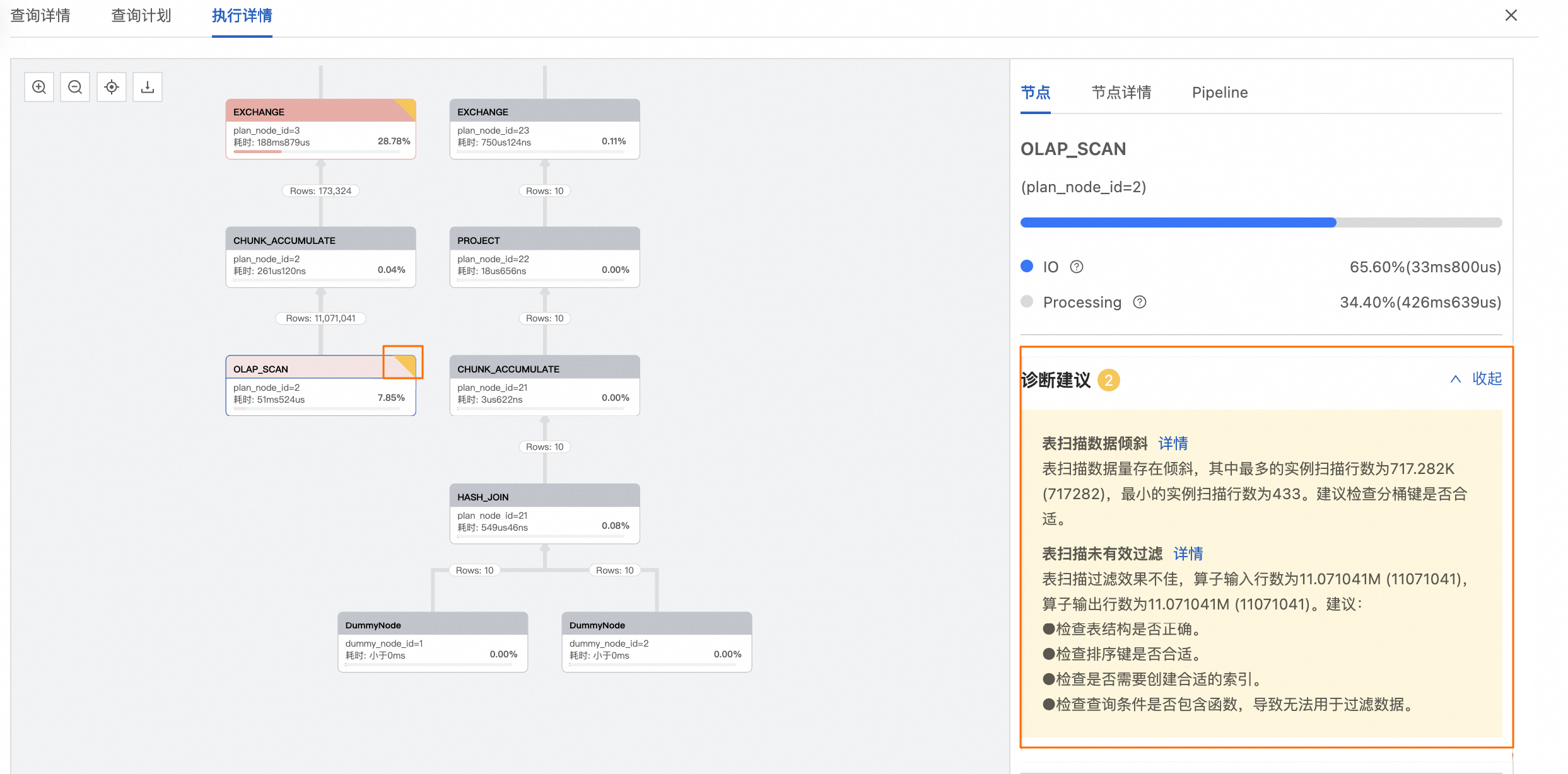 Query Profile診斷建議 - E-MapReduce - 阿里雲