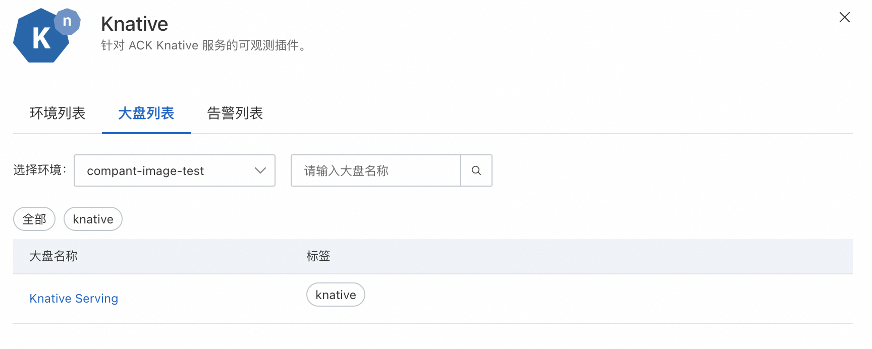 接入Knative組件實現Prometheus監控 - Application Real-Time Monitoring Service - 阿里雲