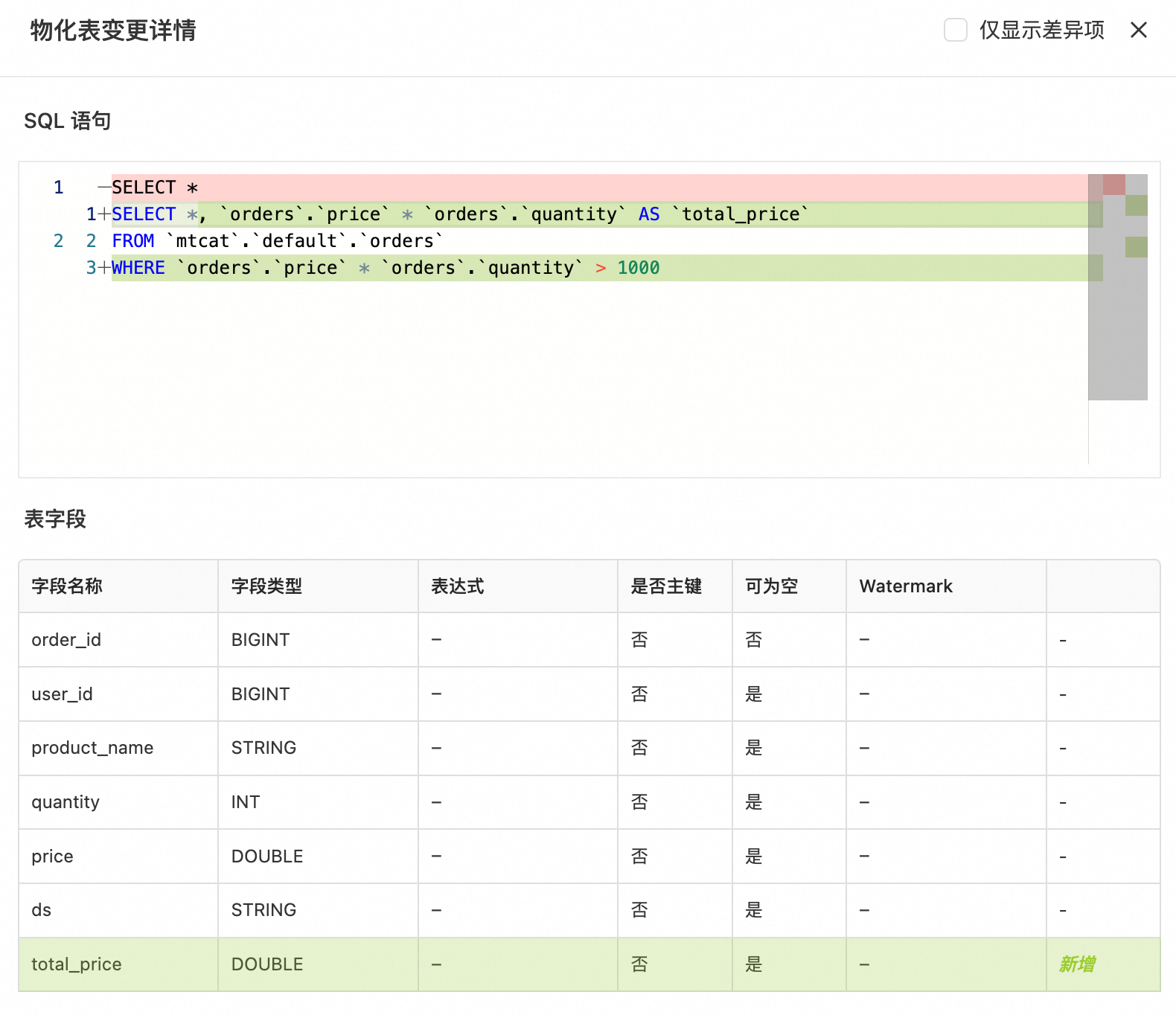 建立及使用物化表 - Realtime Compute for Apache Flink - 阿里雲