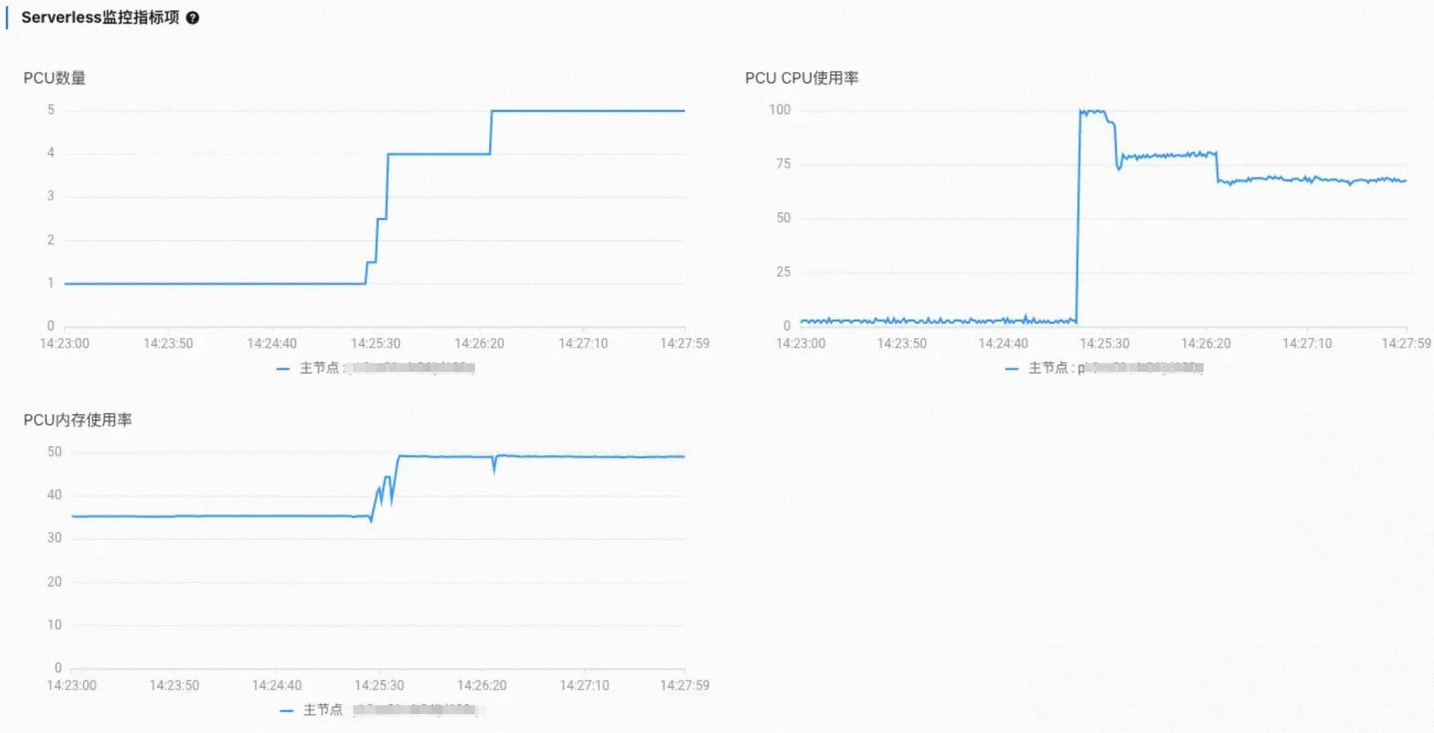 PolarDB Serverless彈效能力 - PolarDB - 阿里雲
