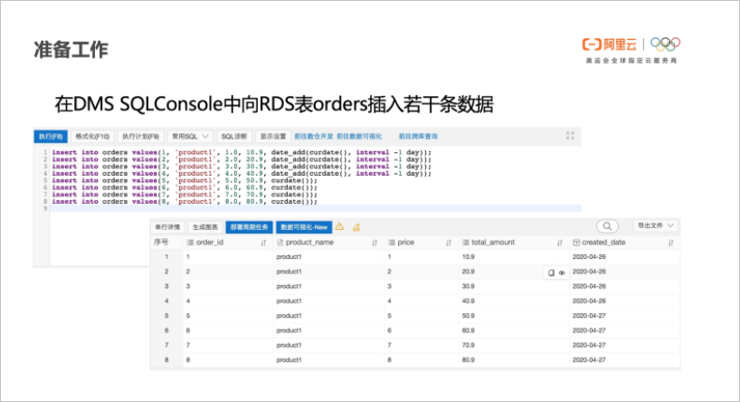 DMS周期從RDS載入資料到OSS - - 阿里雲