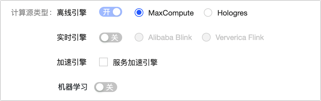 Dataphin如何規劃數倉 - Dataphin - 阿里雲