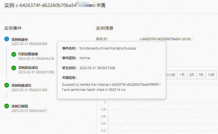函數執行個體層級事件以及事件狀態和查詢方式 Function Compute 阿里雲