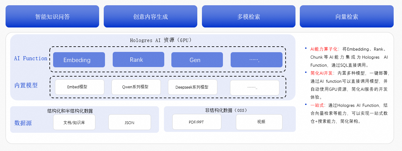 AI資源與AI Function簡介 - Hologres - 阿里雲
