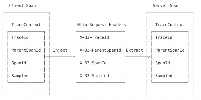 通過Jaeger用戶端上報Java應用資料 - Application Real-Time Monitoring Service - 阿里雲