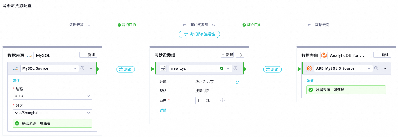 Mysql整庫即時同步至analyticdb For Mysql 30 Dataworks 阿里雲 