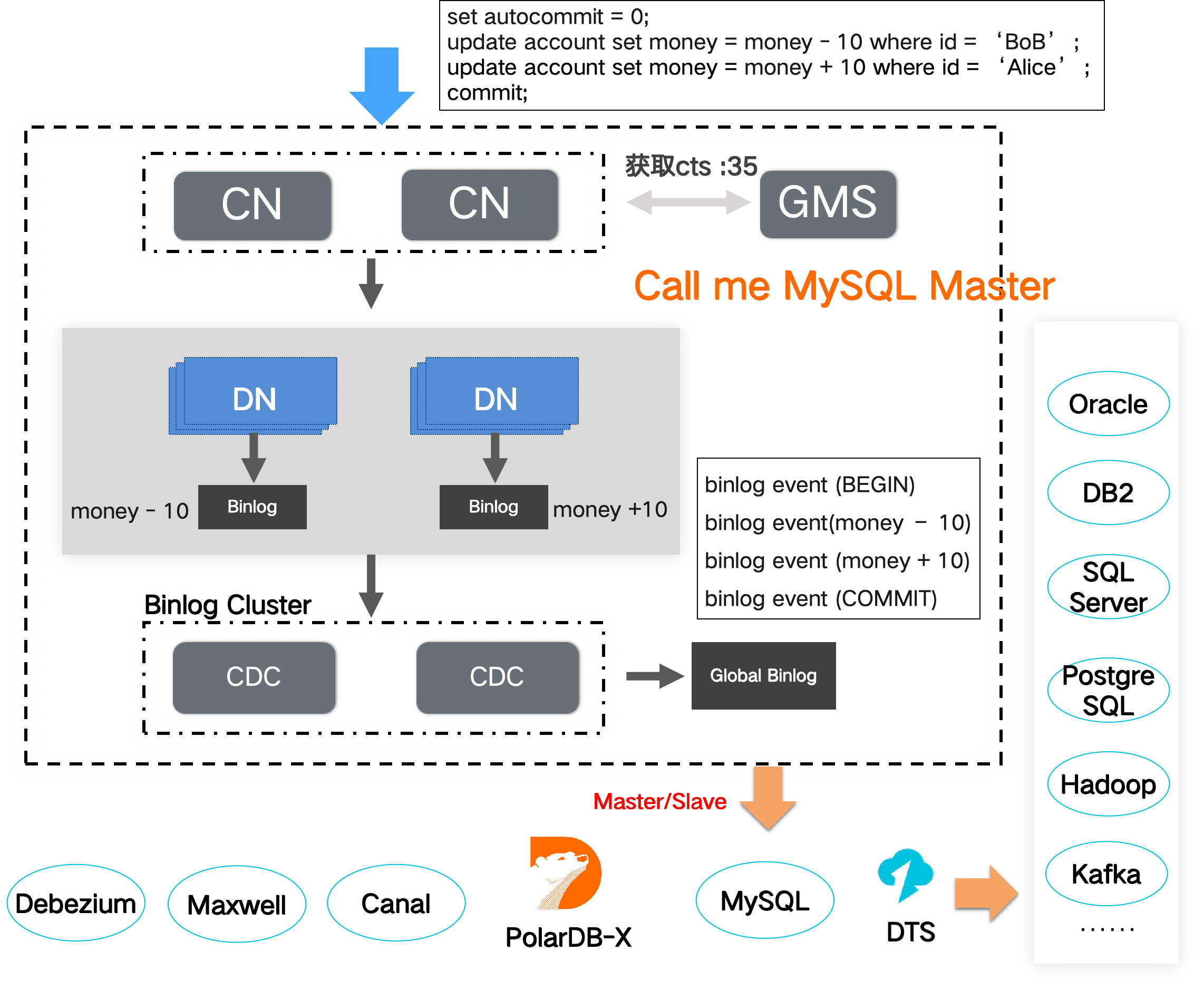 概述 - PolarDB - 阿里雲