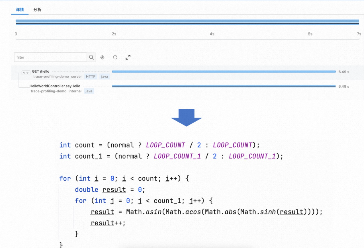 ACK容器下Java應用接入Profiling - Simple Log Service - 阿里雲