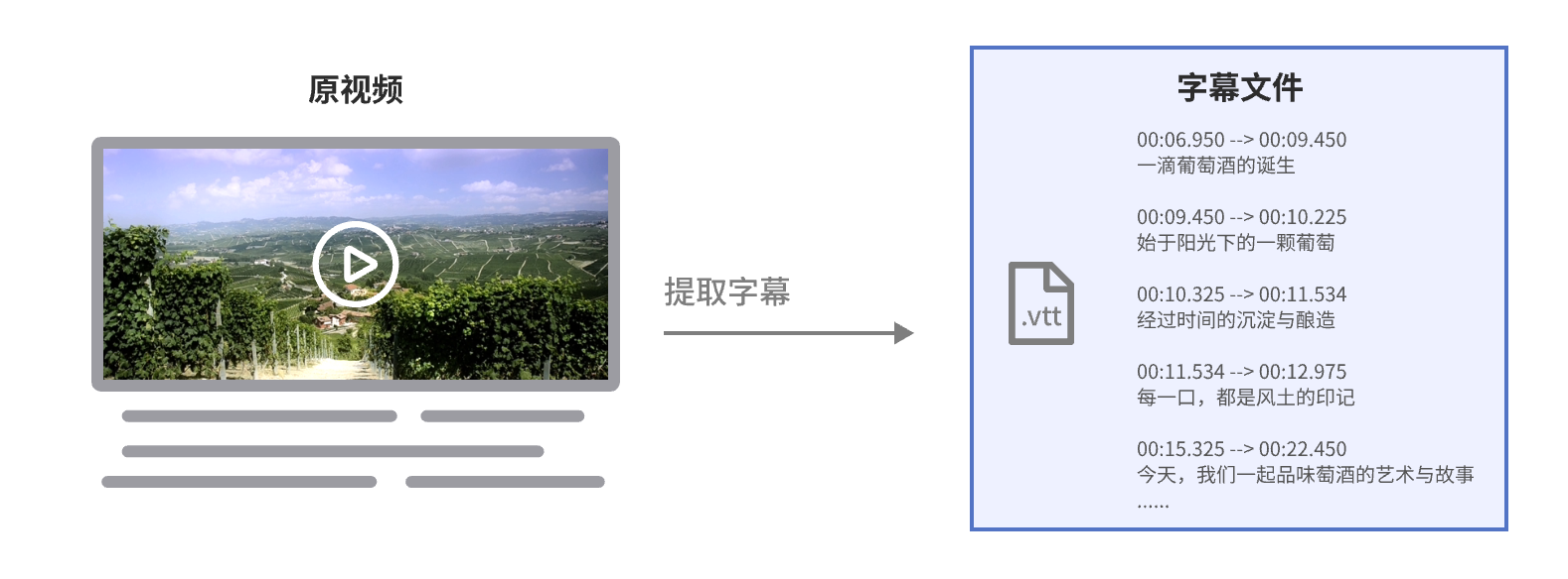 視頻字幕提取 - Intelligent Media Management - 阿里雲