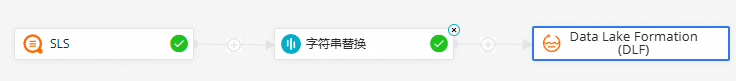 LogHub（SLS）單表即時同步至Data Lake Formation - DataWorks - 阿里雲