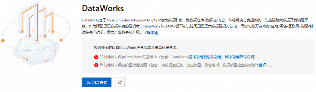 DataWorks 資料開發案例 - DataWorks - 阿里雲