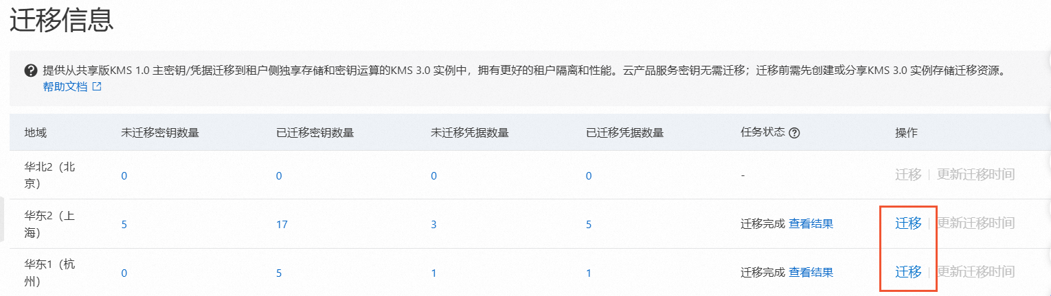 遷移KMS1.0執行個體 - Key Management Service - 阿里雲