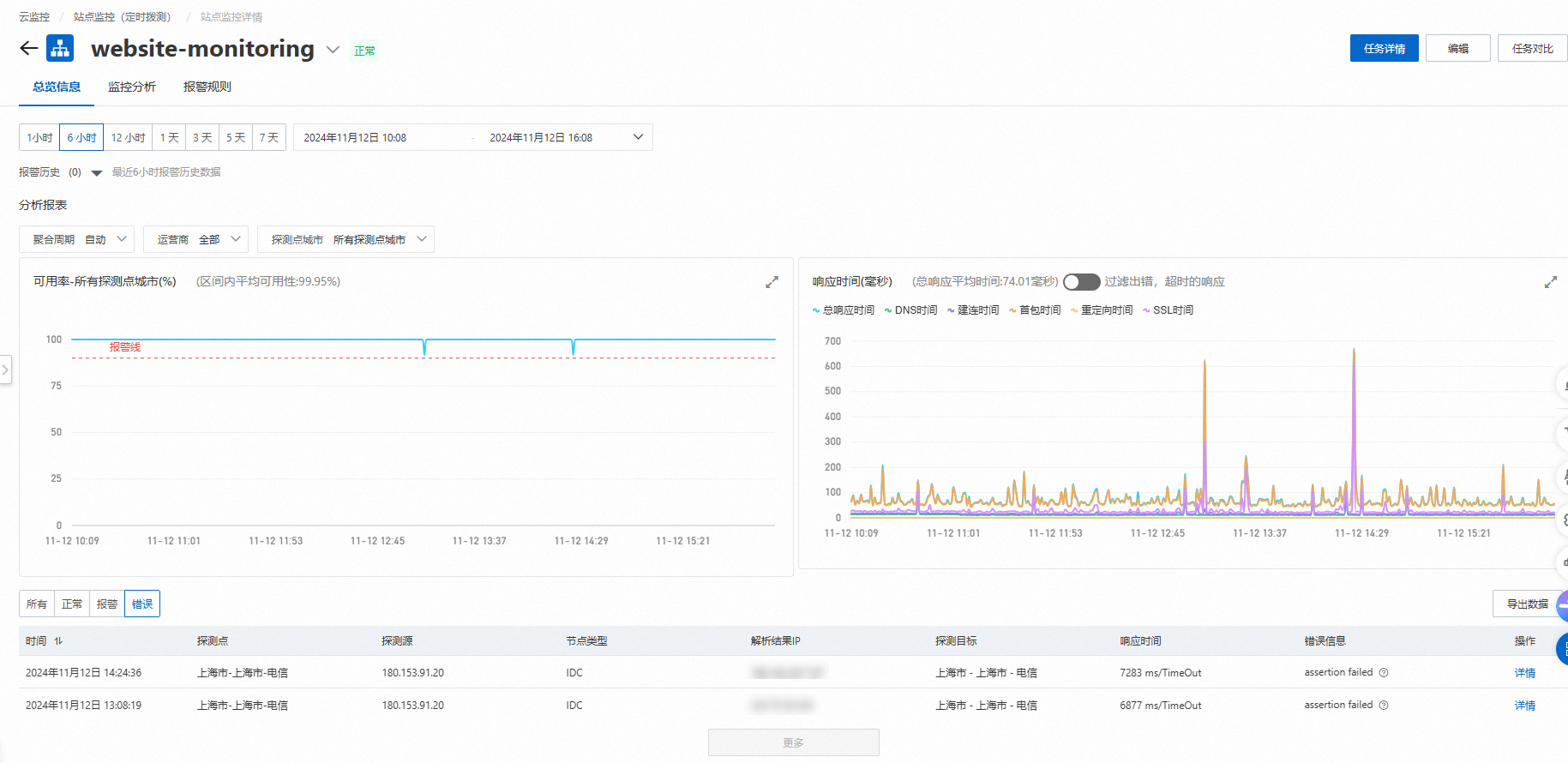 使用CloudMonitor對網站業務進行監控與警示 - Elastic Compute Service - 阿里雲