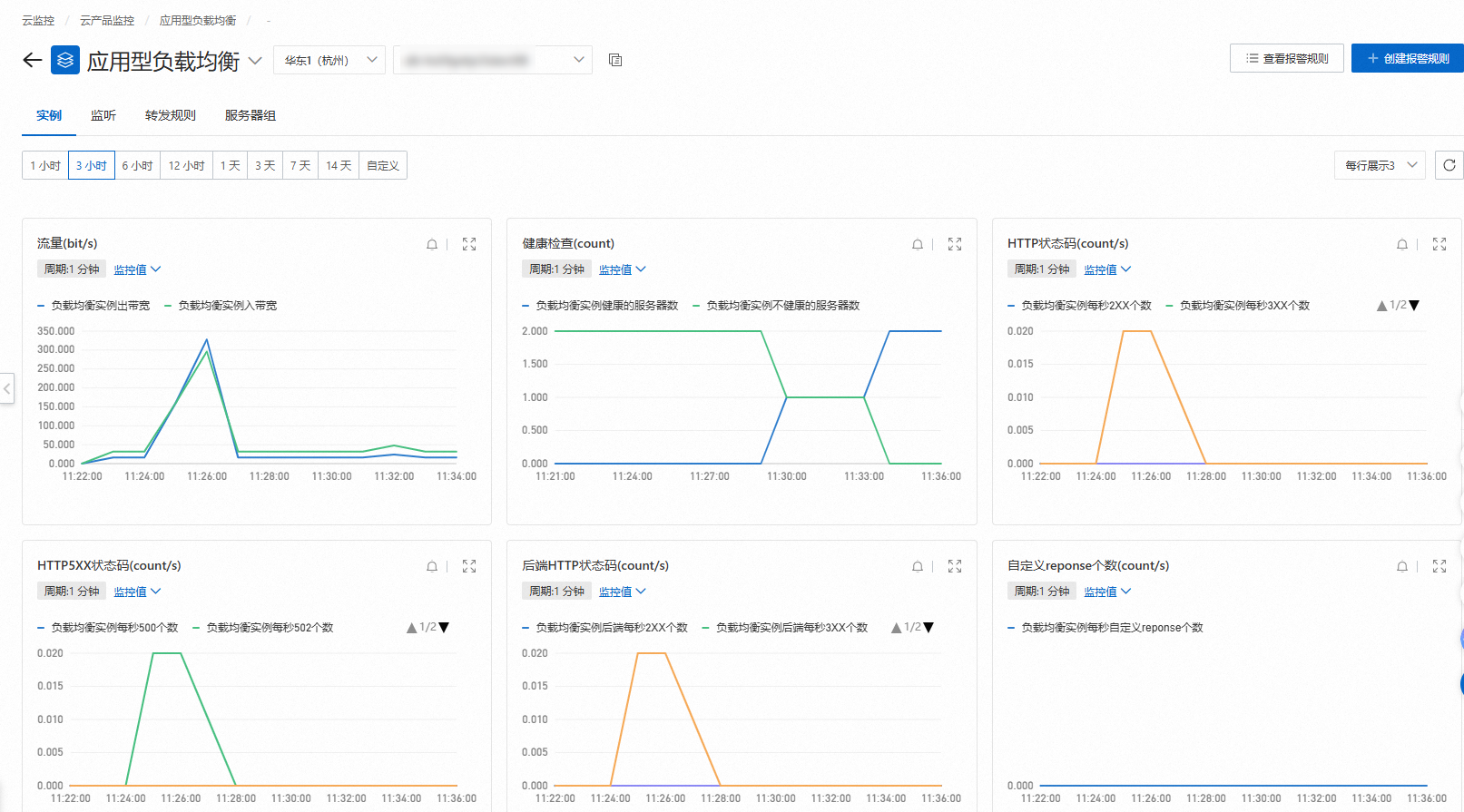使用CloudMonitor對網站業務進行監控與警示 - Elastic Compute Service - 阿里雲