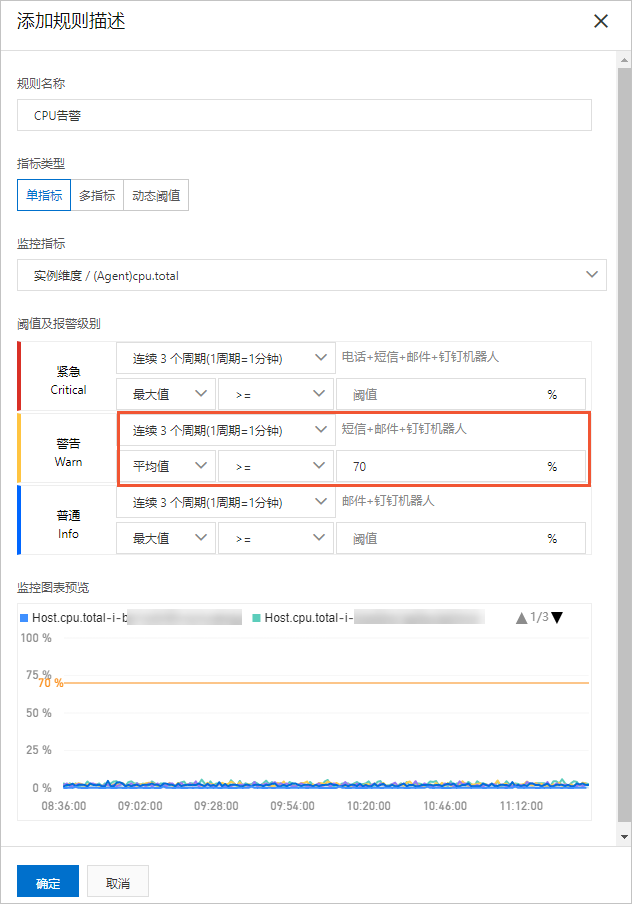 使用CloudMonitor對網站業務進行監控與警示 - Elastic Compute Service - 阿里雲